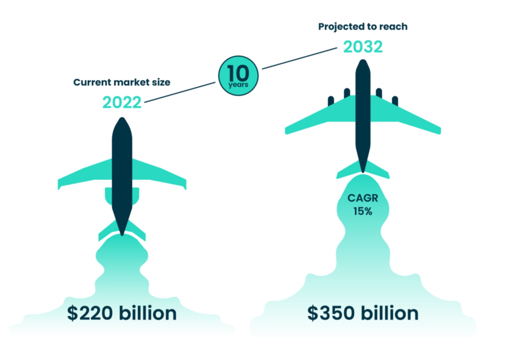 Data Analytics in Tourism Industry: What Is It, Benefits, How It’s Used ...